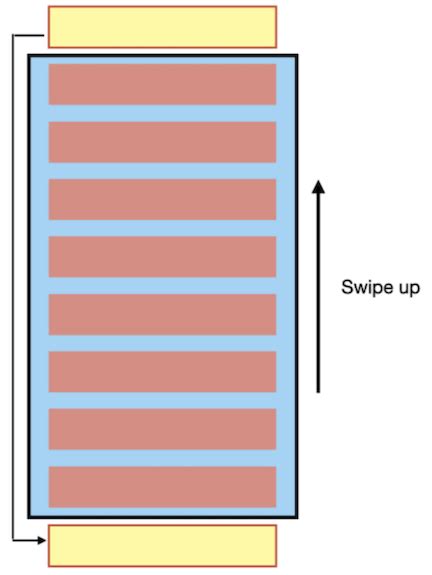 实战 认识 RecyclerView 知乎