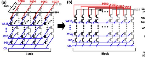 Figure From A D NAND Flash Ready Bit Convolutional Neural Network Core Demonstrated In A