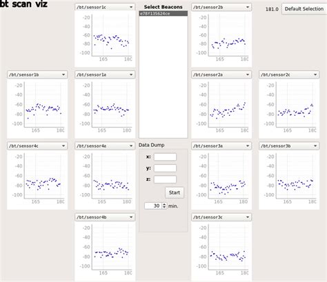 rssi data flow on ros left and the live data visualizer right