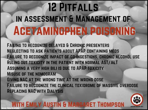 Acetaminophen Poisoning Qd Nurses