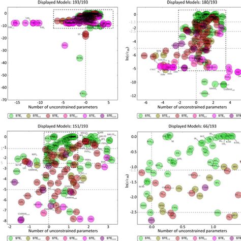 Inflationary Models In The Space ‘bayesian Evidencenumber Of Download Scientific Diagram