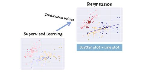 Cheat Sheets 1 Machine Learning Python Visualization Download A Free