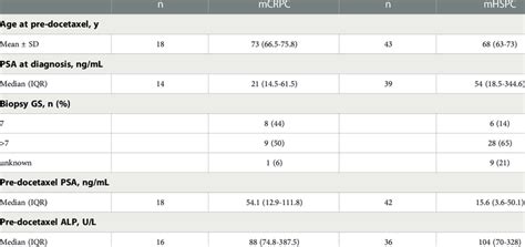 Summary Of Clinical Characteristics And Ctc Enumeration For Metastatic Download Scientific