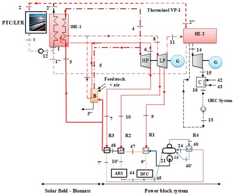 Schematic Diagram Of The Hybrid Biomass Solar Power Systems Based On Download Scientific