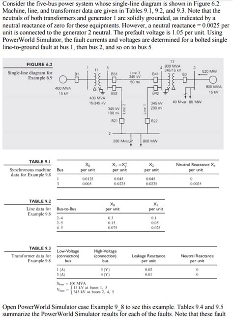 Consider The Five Bus Power System Whose Single Line