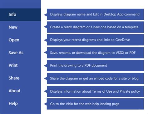 Overview Of Visio For The Web Microsoft Support