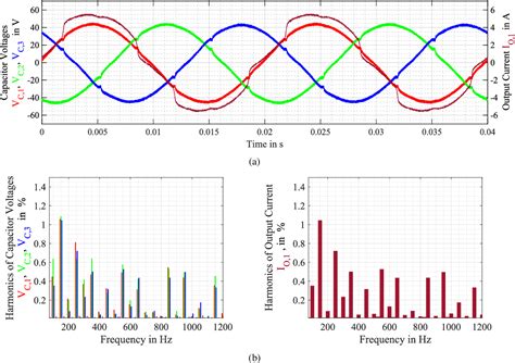 Figure 8 From Design Of A Robust Voltage Control For Inverters With Lc Filter Based On The