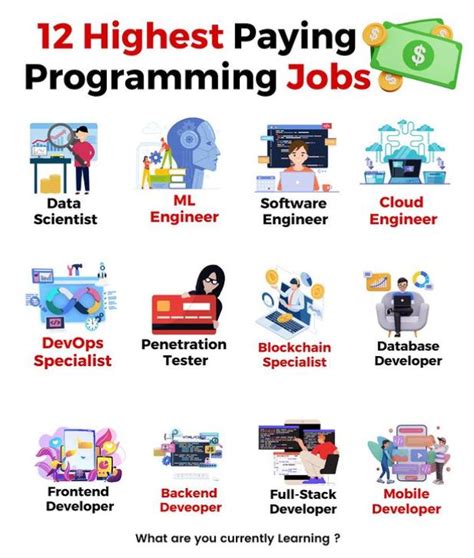 Ml Optimizer On Linkedin Datascience Mlengineer Softwareengineer