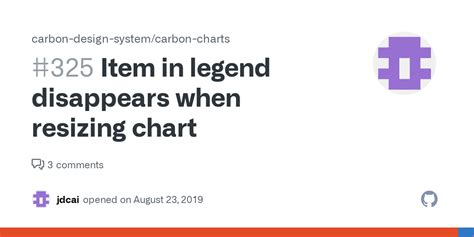 Item In Legend Disappears When Resizing Chart · Issue 325 · Carbon Design System Carbon Charts