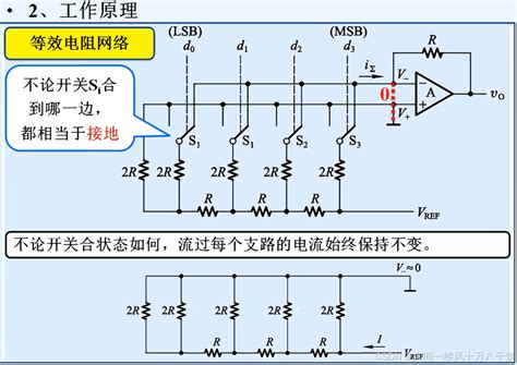 数电基础(数模和模数转换器)数模转换 Csdn博客 数电基础(数模和模数转换器)数模转换 Csdn博客