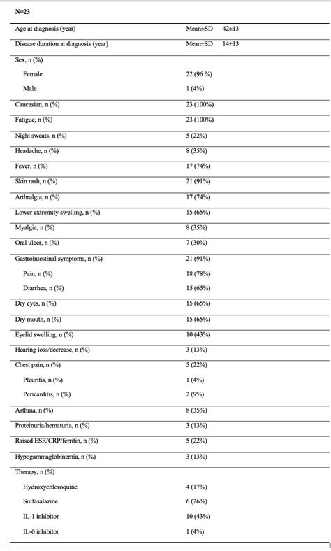 Autoinflammatory Diseases Associated With Nod2 And Other Concurrent