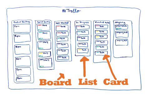 How To Set Up Trello For Scrum Ec Group