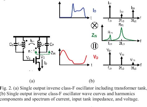 Figure 14 From Transformer Tank Vco Based On Inverse Class F
