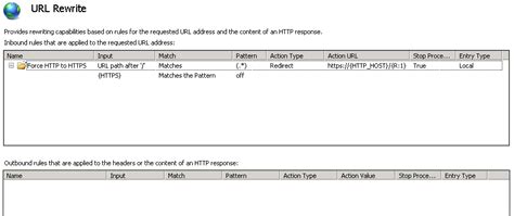 data data everywhere url rewrite module in iis 7 with shared config