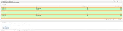 Solved Splunk Dashboard Examples Table Row Highlighting Splunk