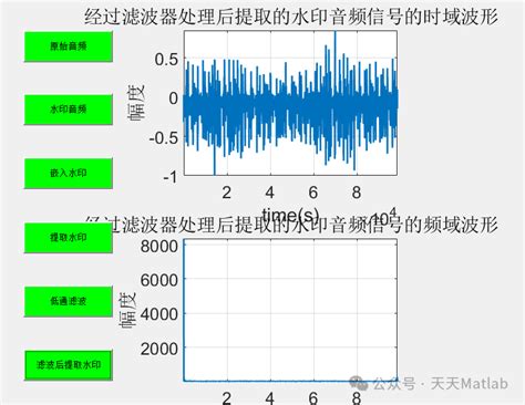 【信号加密】基于傅里叶变换和小波变换对音频水印的嵌入、提取matlab代码频域中嵌入音频水印怎么做 Csdn博客