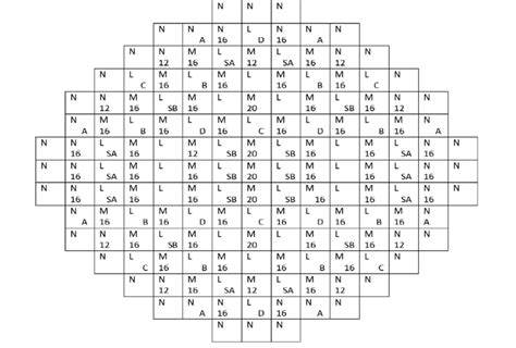 Reactor Core Fuel Loading Download Scientific Diagram