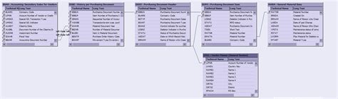 Solved Sqvi Supplier Invoice And Ekko Ekpo Sap Community