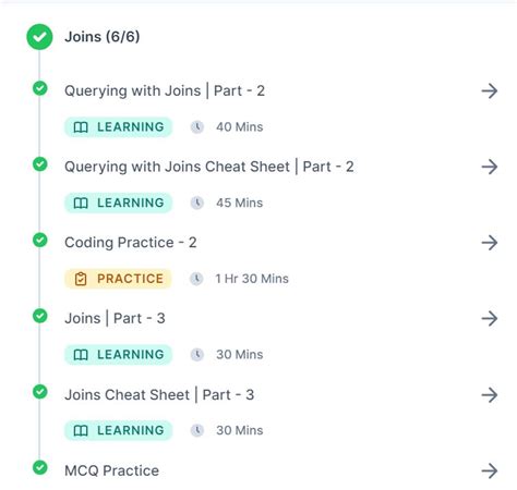 Mahammad Usman Bicchukathula On Linkedin Connections 30daysofcodechallenge Sqlite