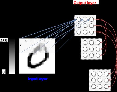 Two Layer Locally Connected Spiking Neural Network Architecture