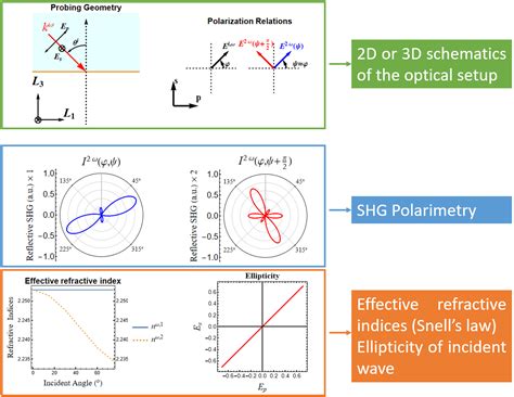 Output Results Shaarp