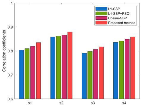 Underdetermined Blind Source Separation Method Based On A Two Stage Single Source Point Screening