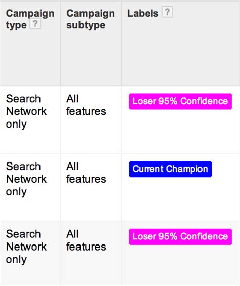 Free AdWords Scripts U