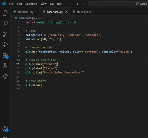 Datascience Matplotlib Datavisualization 100daysofcode
