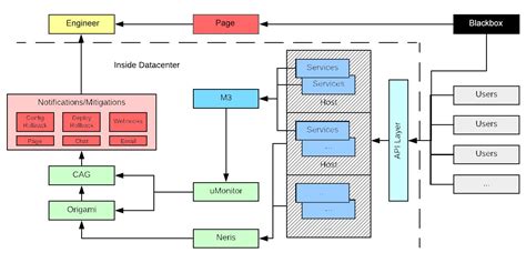 Mandanna Thekkada Posted On Linkedin