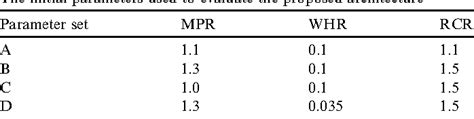 Table 1 From A Fast Ip Routing Lookup Architecture For Multi Gigabit