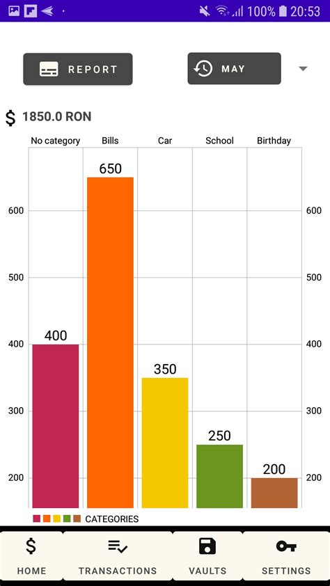 Android MPAndroidChart Vertical Axis For Values Stack Overflow