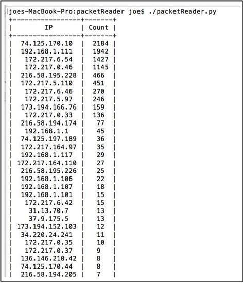 Visualizing Network Data Using Python Part 1