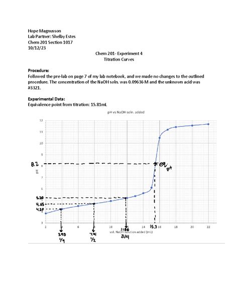 CHEM LAB 4 Chem 201 Lab 4 Report Chem 201 SDSU Studocu