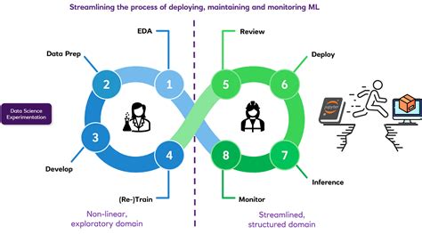 Try Mlflow For Ml Experiments Mlflow Is An Open Source Platform That By Kristina Albrecht