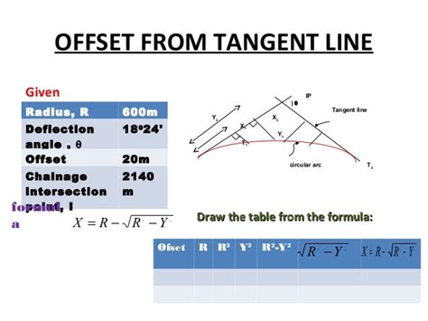 topic 4 curve lesson 2