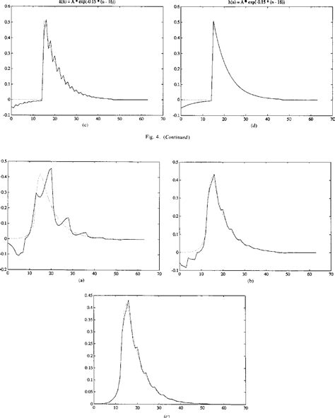 Figure 1 From Discrete Gabor Transform Semantic Scholar