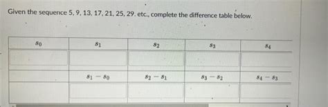Solved Given The Sequence 5 9 15 23 33 45 59 Etc Complete
