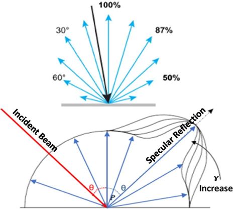 Lidar Effective Range Allegro Microsystems