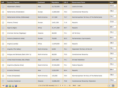 zend framework data grid display and edit data from a database in a
