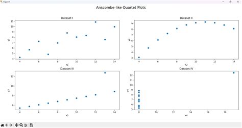 Pearson Correlation Test Between Two Variables Python Geeksforgeeks