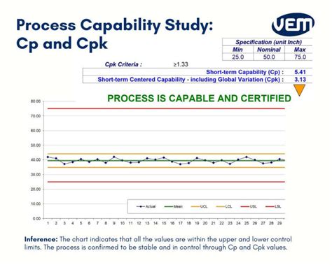 Statistical Process Control