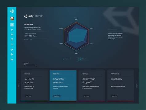 Unity Trends Dashboard Dashboard Design Data Visualization Design Interactive Design