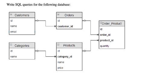 Solved Write SQL Queries For The Following Database 8 Chegg Com