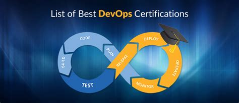 top 7 devops certifications in 2019