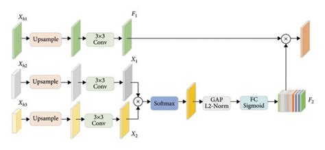 Schematic Diagram Of The Mpf Block Download Scientific Diagram