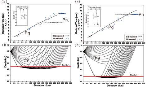 Comparison Of Observed And Calculated P Waves For Event 3 Pg Are The Download Scientific
