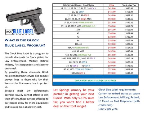 Blue Label Glock 17 19 19x 22 34 42 43 45 48 57 Off
