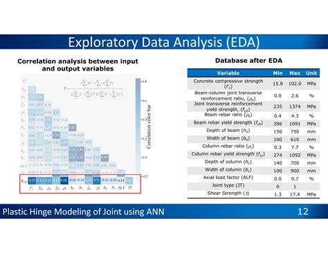Plastic Hinge Modeling Of Reinforced Concrete Beam Column Joints Using Artificial Neural