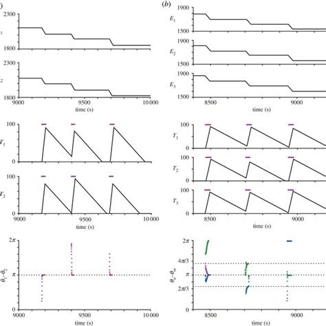 Numerical Simulations Of Our Mathematical Model On The Dynamics Of The Download Scientific