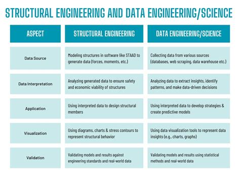 Ron Ron De Guzman On Linkedin Datascience Dataengineering Machinelearning